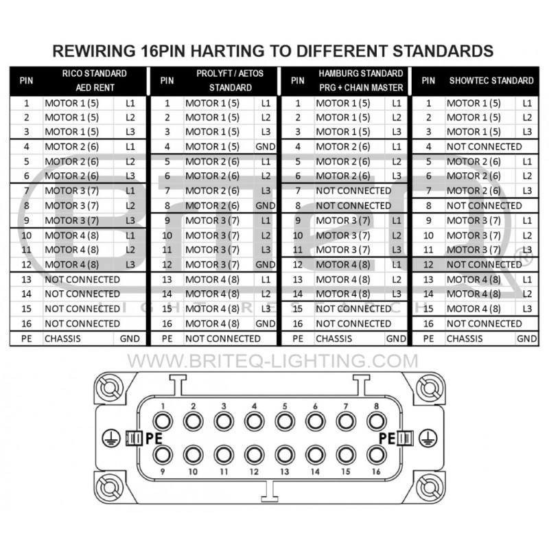 Rico-V8 Mk2 Briteq 8-channel Chain Hoist Controller | S2 Store